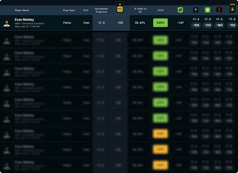 Best Prizepicks Optimizer And Tools Daily Grind Fantasy