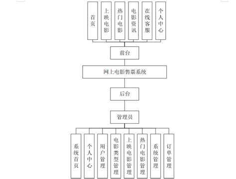 计算机毕业设计springboot的网上电影售票系统 基于spring Boot框架的在线电影票务管理系统设计与实现 Spring Boot