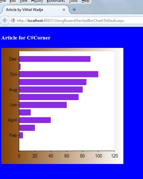 Bar And StackedBar Charts In ASP Net