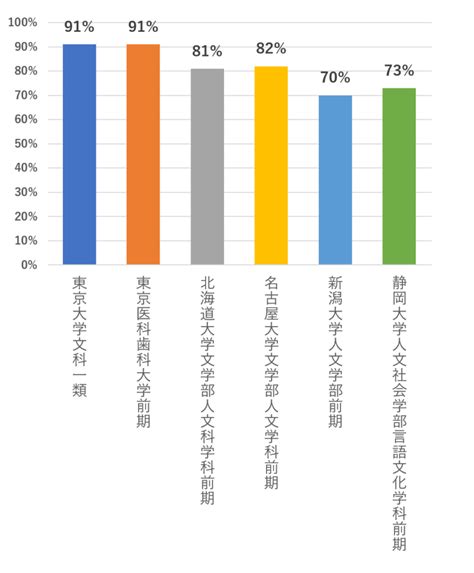 武田塾が教える数学最強勉強法 塾・予備校なら武田塾｜偏差値20up・e判定からの逆転合格実績多数2021年4月18日