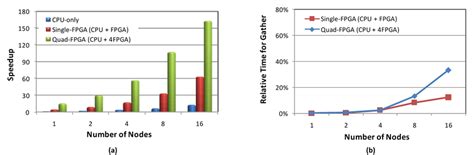 a scaling behavior of cbir application observed from experiments