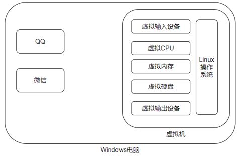 大数据之linux基础认识linux在大数据专业课程中的作用 Csdn博客