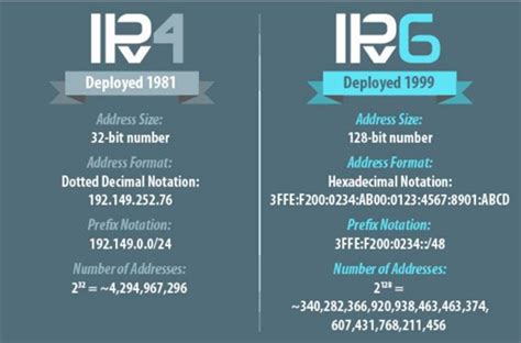 Ipv6终于要取代ipv4了！阿里云将全面提供ipv6服务 阿里云ipv6ipv4ip地址 ——快科技驱动之家旗下媒体 科技改变未来