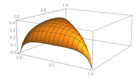 Maximum How Can I Find The Maximal Value Of This Mathematica Stack