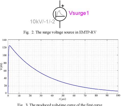 Figure 1 From Optimal Adjustment Of Double Exponential Model Parameters