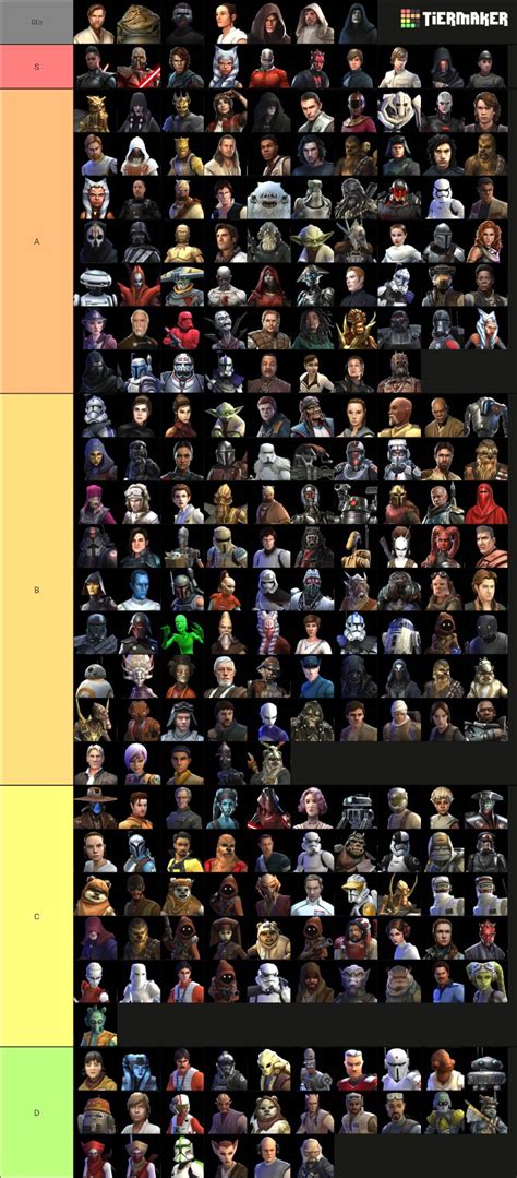 Swgoh Tier List 2024 Jade Rianon