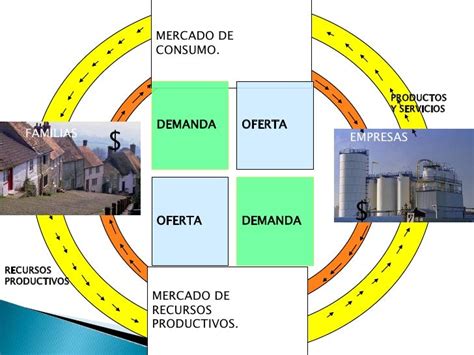 Variables Macroeconomicas