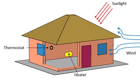 How To Implement A Delay In Your Thermostat Simulation Comsol Blog