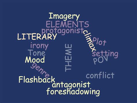 Literary Elements 6th 8th Grade Flashcard Wayground