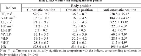 Table 1 From Physiological Interpretation Of Heart Rate Variability