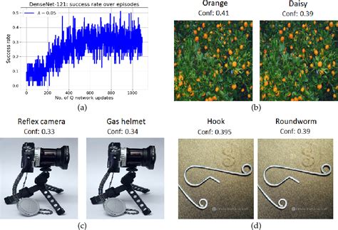 Deep Q Learning For Fooling Neural Networks
