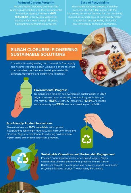Nhnsilganinfographicv4 Silgan Closures