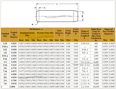 Dowel Pin Hole Tolerance Chart My XXX Hot Girl