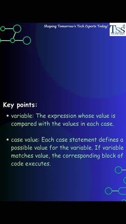 Techskills Shapers On Linkedin Javaprogramming Corejava Advancejava Advanceprogramming