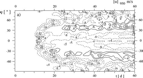 Fischers Numerical Experiment 5 Running An Atmospheric General