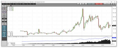 Cme Group Has Been The Stock That Keeps On Giving Nasdaq Cme