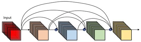 applied sciences free full text a hybrid densenet lstm model for