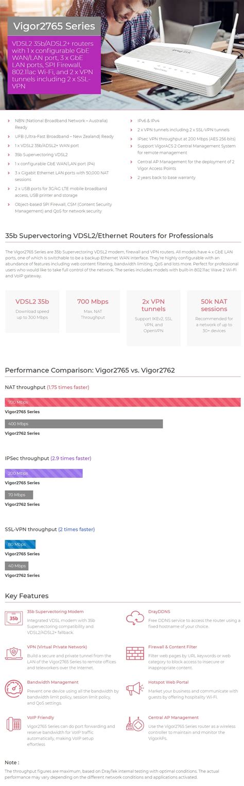 Draytek Vigor2765 Vdsl2 35b Adsl2 Router Dv2765 Jw Computers