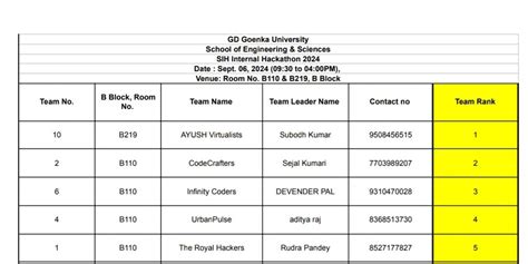Rudra Pandey On Linkedin Sih Internalhackathon Gdgoenkauniversity