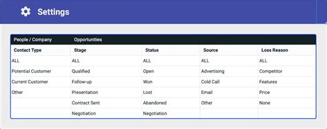 Free Google Sheets Dashboard Templates Polymer