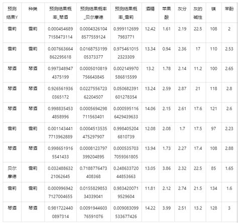 LightGBM分类 SPSSPRO帮助中心