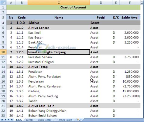 Cara Membuat Neraca Saldo Dalam Excel Bagian I Adh Excelcom Tutorial