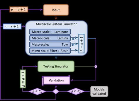 A Generalized Diagram Of The Forward Hierarchical Modeling For NCF