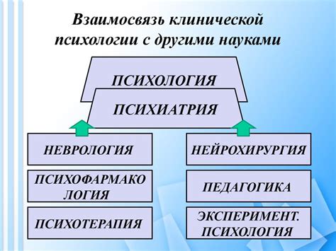 Клиническая психология - презентация онлайн