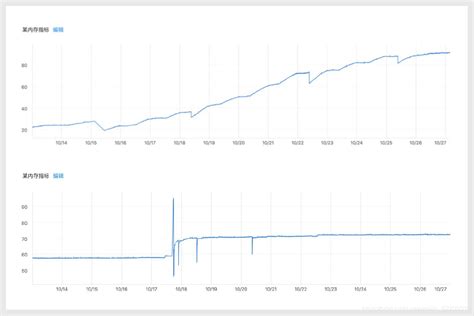 时间序列异常检测算法盘点：统计方法、预测方法、有监督学习、深度学习、业务指标异常检测时间序列异常检测方法 Csdn博客