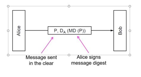 Solved Network Securityassignment Please Apply Columnar Chegg