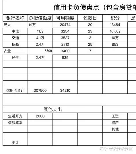 到年底了，盘点下你的账单 知乎