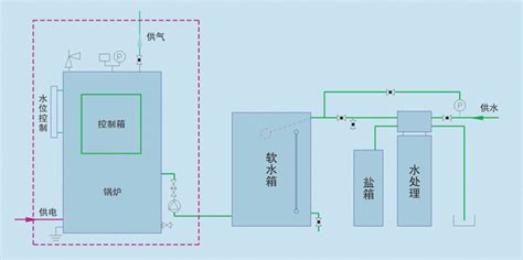锅炉自动补水装置原理 锅炉自动补水装置 锅炉自动加水图 第15页 大山谷图库