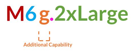 Ec2 Naming Convention Most People Are Confused