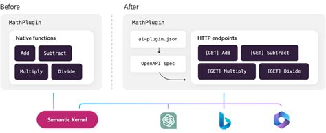 Create Your First ChatGPT Plugin For Semantic Kernel Semantic Kernel
