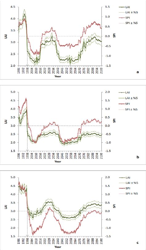Figure 1 From Modeling Multi Decadal Mangrove Leaf Area Index In