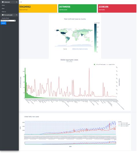 Python Flask Plotly Adminlte