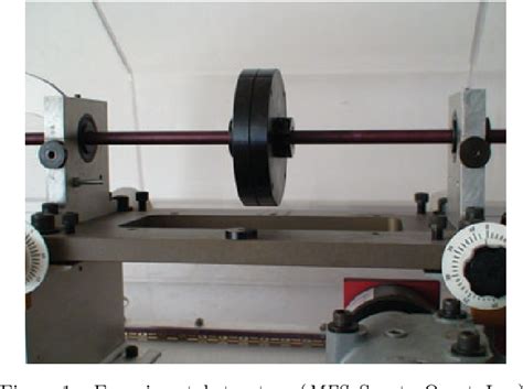 Figure From A Numerical Procedure Based On Cross Entropy Method For