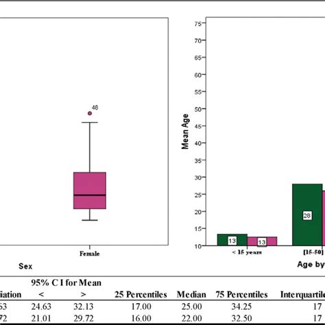 Mpi Score Distribution And The Diagnostics Download Scientific Diagram