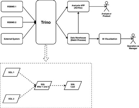Trino 45 Trino Swimming With The Dolphinscheduler
