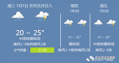 7月7日哈尔滨天气 哈尔滨天气预报 南风