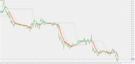 stripped t3 levels indicator metatrader 5 [download] metatrader