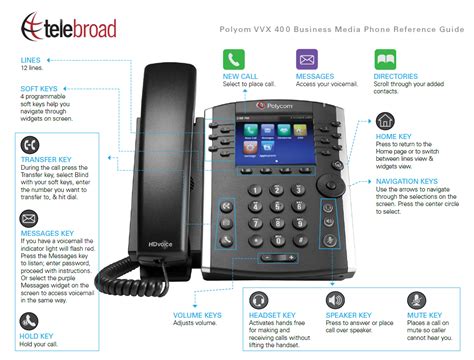 Polycom Vvx 400 Keys Layout And Guide Teleboard Support Center