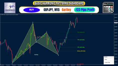Mehran Sepah Mansoor Jzhabemi Perfil Del Trader Mql5 Algo Trading