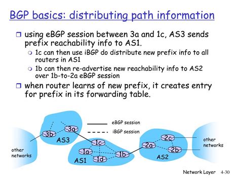 PPT Inter And Intra AS RIP OSPF BGP Router Architecture PowerPoint Presentation ID