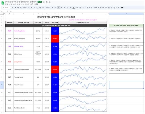 미국 주식 당일 주도 업종 및 섹터 간편 파악구글 스프레드시트 공유 — Thales Buymeacoffee