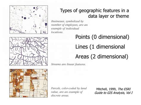 PPT Components Of A GIS Or GIS Analysis PowerPoint Presentation Free Download ID
