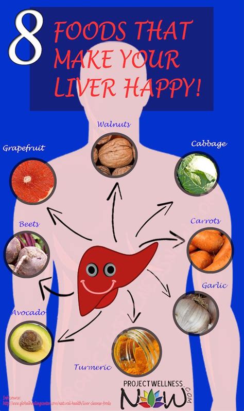 8 Foods That Make Your Liver Happy Project Wellness Now Liver