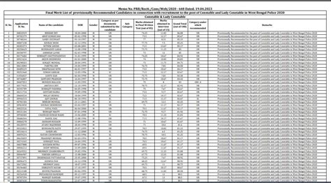 Wbp Constable Final Result 2023 ~ Download Constable Result Puzzleshub