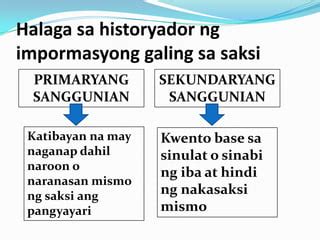 Markahan 1 Modyul 1 Primaryang Sanggunian PPTX