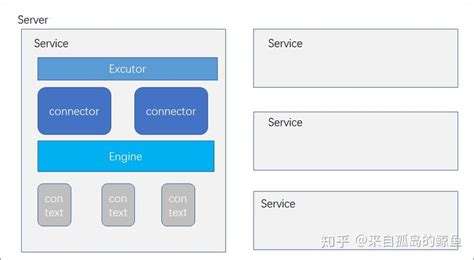 几个概念ServletServlet容器Tomcat JavaWeb之路 极客文档